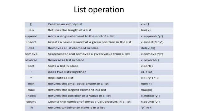 Python programming for Oceanography | PPTX