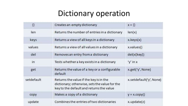 Python programming for Oceanography | PPTX