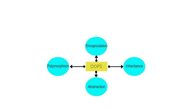 Python programming for Oceanography | PPTX