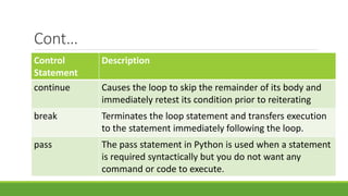 Introduction to Python for Data Science and Machine Learning | PPTX