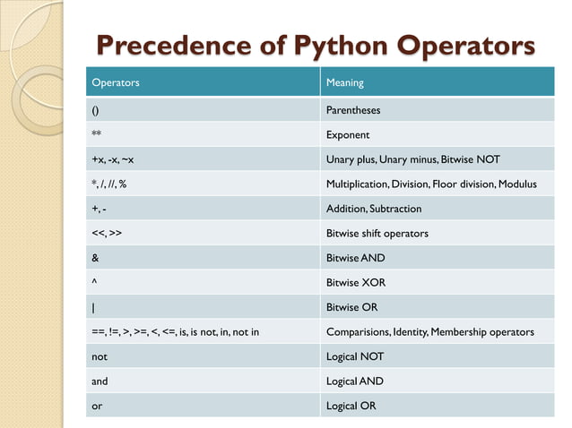 Introduction to Python | PDF | Programming Languages | Computing
