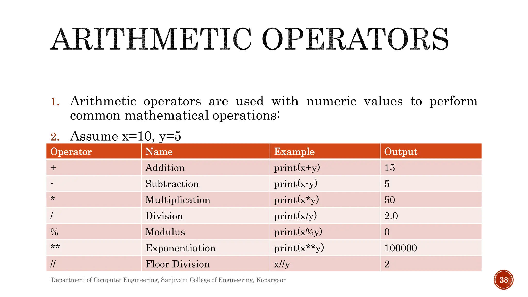 ESIT135 : Unit 1 Python Basics Concepts | PPTX