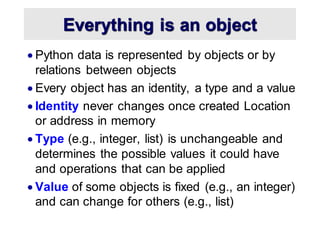 Python Basics it will teach you about data types | PPT