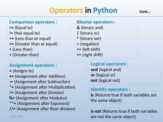 Comprehensive Introduction to Python Basics: Variables, Data Types, and ...