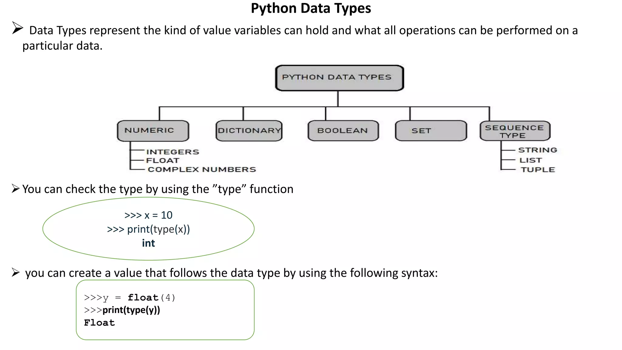 Python fundamentals | PPT