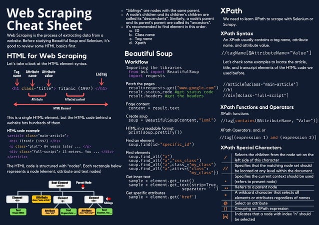 Python_Basics_CheatSheet for Python Engineers | PPT