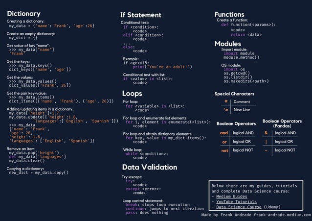 Python_Basics_CheatSheet for Python Engineers | PPT