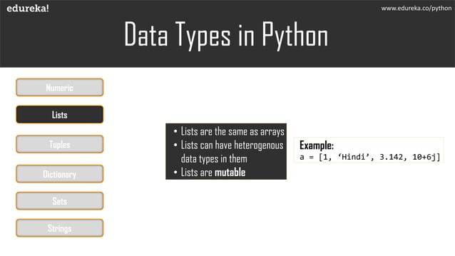 Python Basics | Python Tutorial | Edureka | PDF