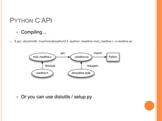 Python Bindings Overview | PPTX | Programming Languages | Computing