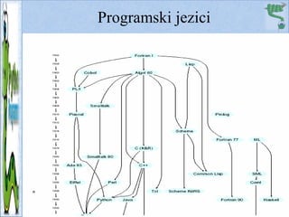 Python by zlatko markovinovic | PPT