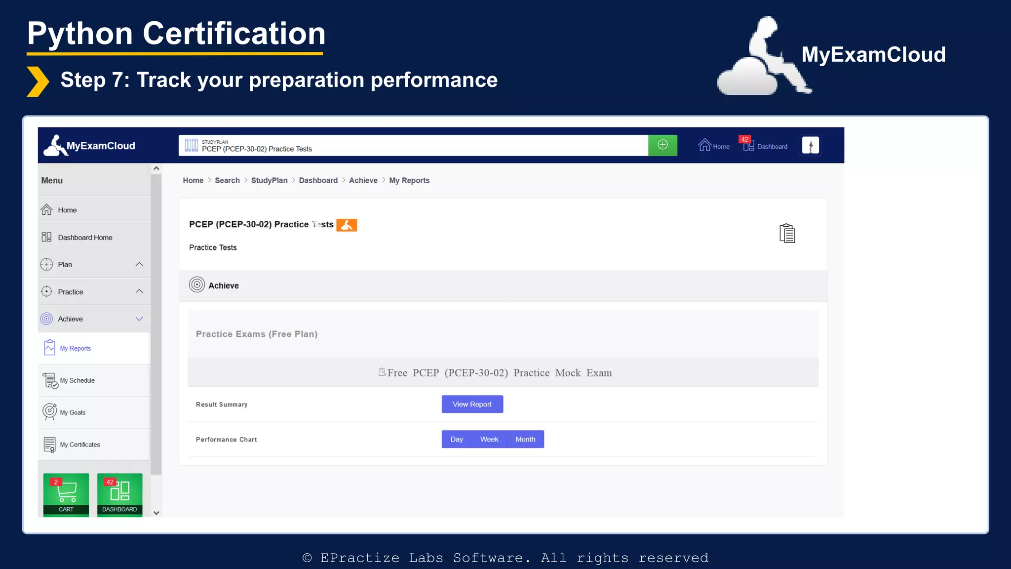 Python Certification Preparation - 10 Steps at MyExamCloud | PPT