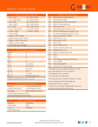 Python Cheat Sheet | PDF
