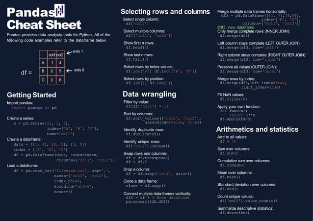 Python Cheat Sheet Presentation Learning | PPT