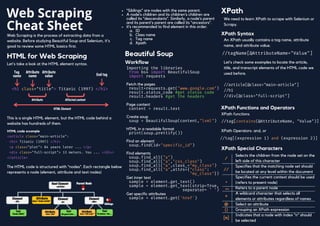 Python Cheat Sheet 2.0.pdf | Programming Languages | Computing