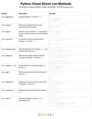 Python_Cheat_Sheet_Keywords_1664634397.pdf