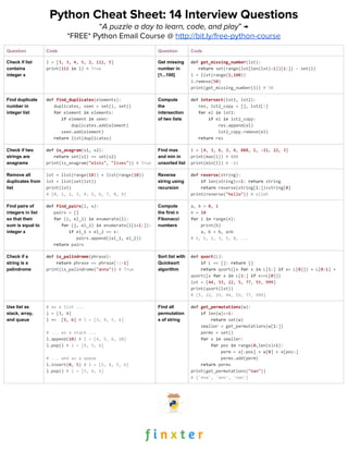 Python_Cheat_Sheet_Keywords_1664634397.pdf