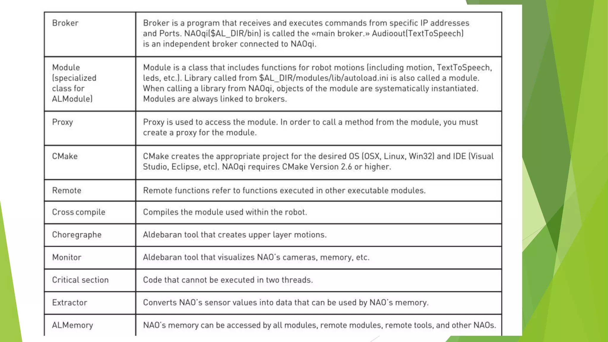 Python choreographe NAOqi Framework | PPT