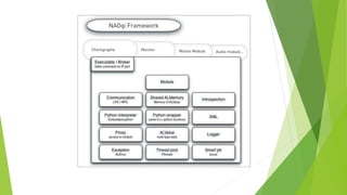 Python choreographe NAOqi Framework | PPT
