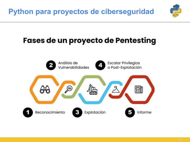 Python para equipos de ciberseguridad | PPT