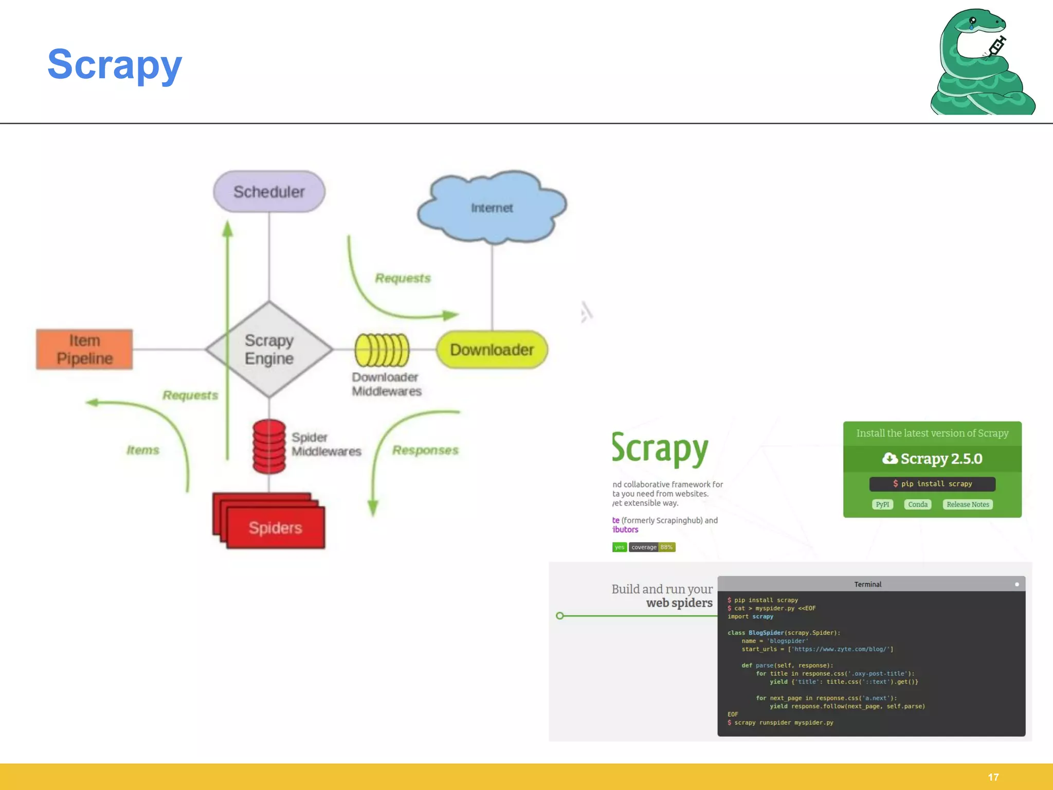 Python para equipos de ciberseguridad(pycones) | PDF