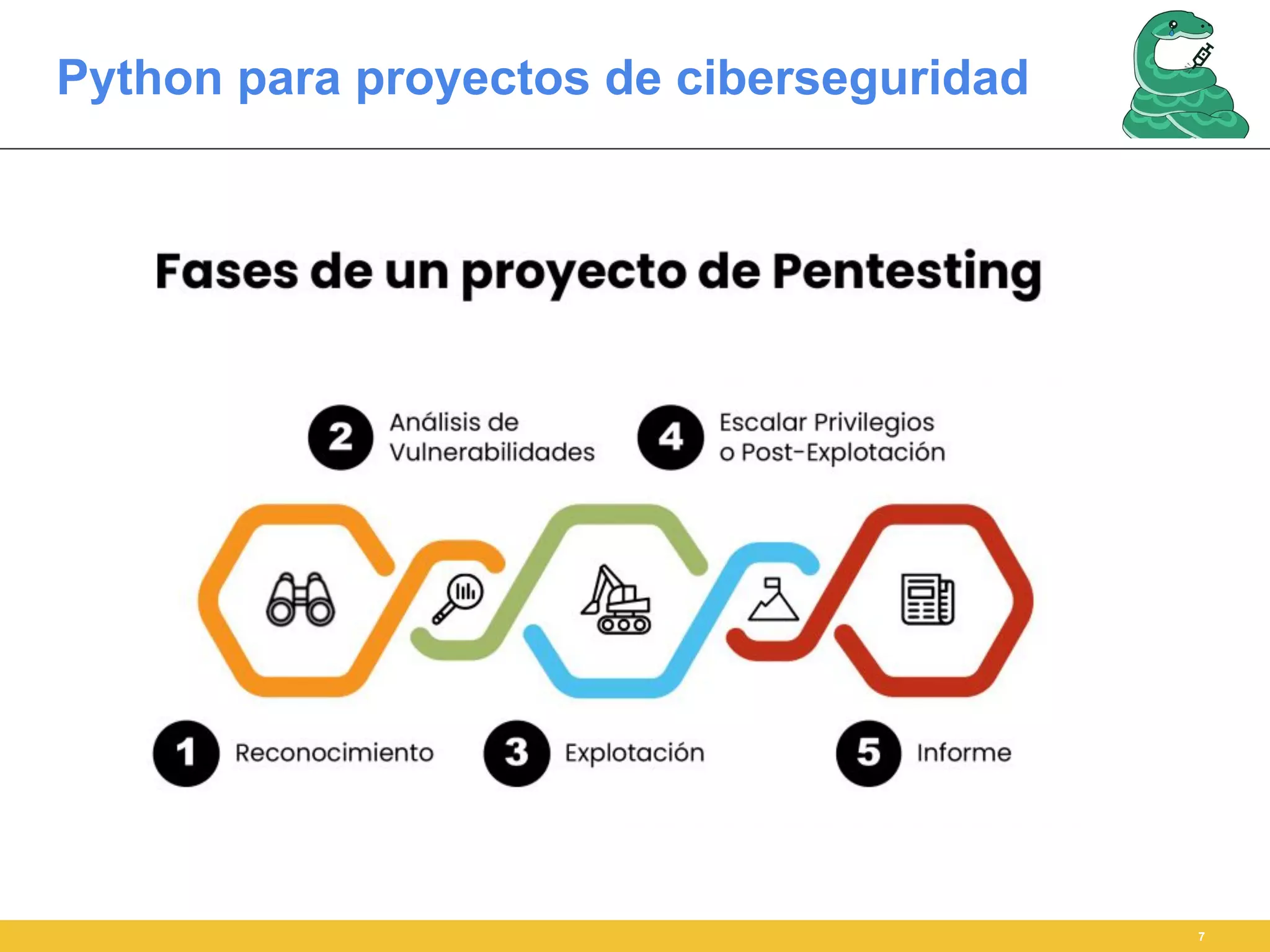 Python para equipos de ciberseguridad(pycones) | PDF