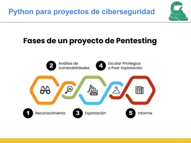 Python para equipos de ciberseguridad(pycones) | PDF | Programming Languages | Computing