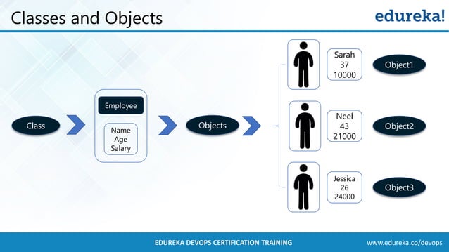 Python Class Python Programming Python Tutorial Edureka Ppt