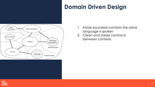 Python clean code for data producs | PDF