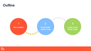 Python clean code for data producs | PDF