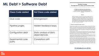 Python clean code for data producs | PDF