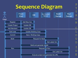 Python Cloud IDE - First Seminar | PPT