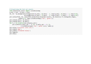 Python Code for Classification Supervised Machine Learning.pdf