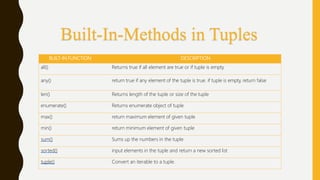 Python Collections | PPTX