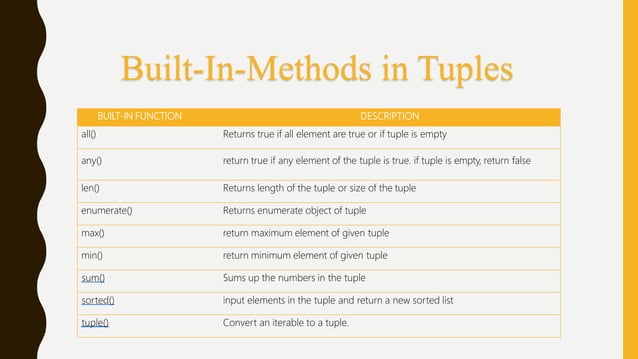 Python Collections | PPTX