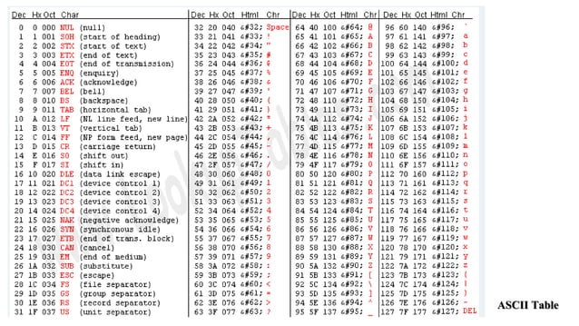 Python Conditionals And Functions Pptx Programming Languages Computing