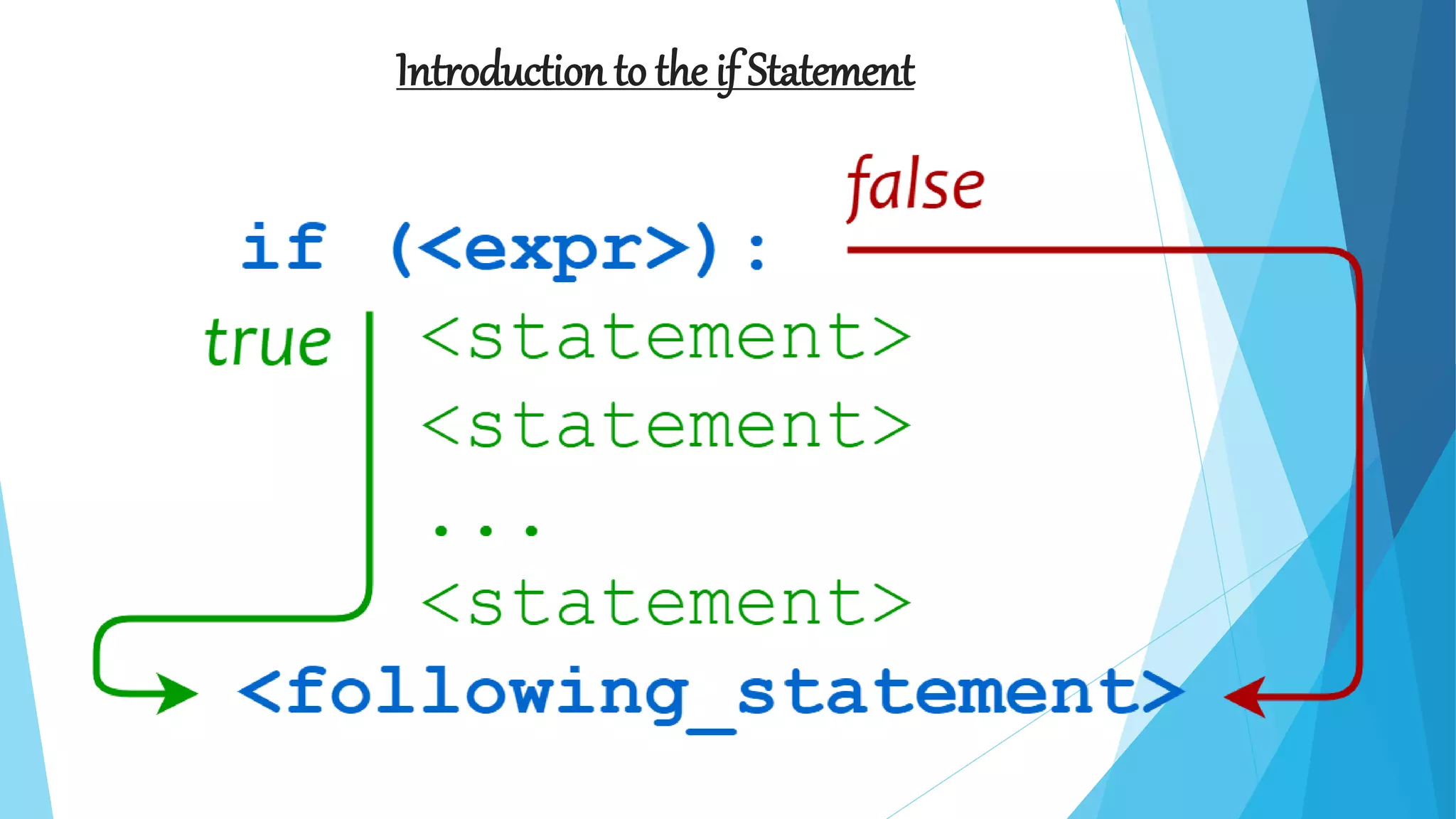 Python Conditional Statementpptx