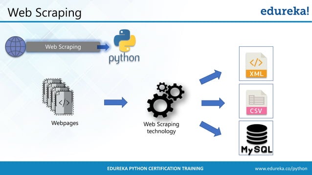 Python Course | Python Programming | Python Tutorial | Python Training | Edureka | PDF