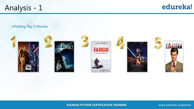 Python Course | Python Programming | Python Tutorial | Python Training | Edureka | PDF