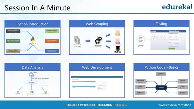 Python Course | Python Programming | Python Tutorial | Python Training | Edureka | PDF