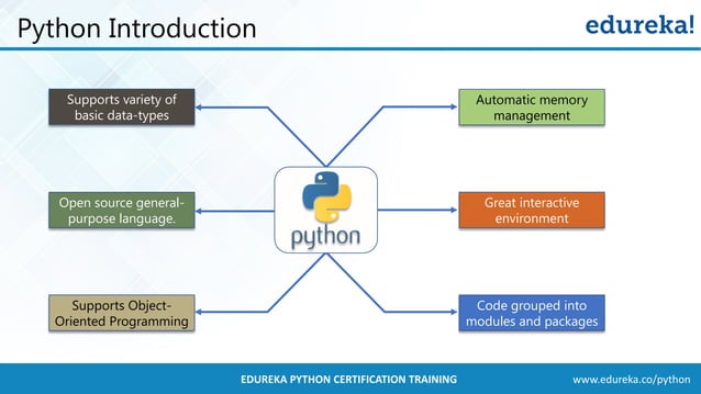 Python Course | Python Programming | Python Tutorial | Python Training | Edureka | PDF