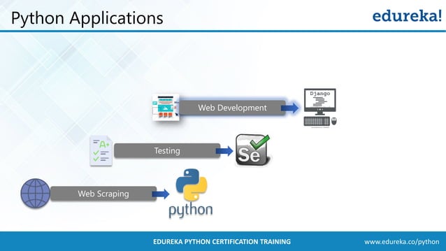 Python Course | Python Programming | Python Tutorial | Python Training | Edureka | PDF