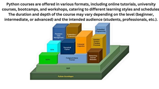 python course at excellence in chandigarh.pdf