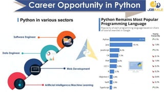 Python course in delhi | PPT