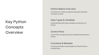 Python course in hyderabad - Data Minds (1).pptx