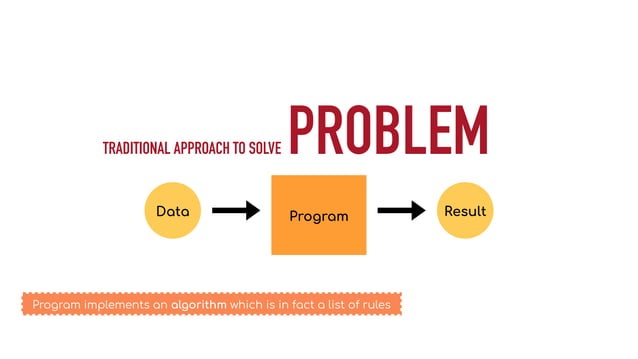 Python Programming Introduction Ppt