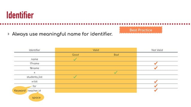 Python Programming - Basic Parts | PPT