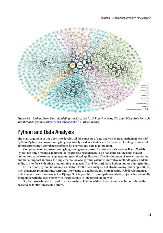 Python Data Analytics Data Analysis And Science Using Pandas Matplotlib And The Python