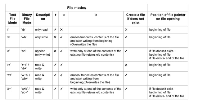 Python Data File Handling Ppt