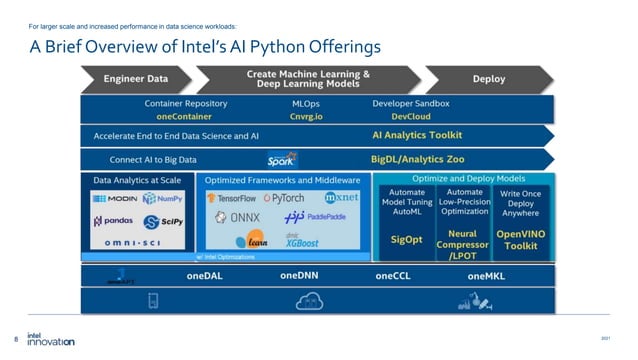Python Data Science and Machine Learning at Scale with Intel and ...