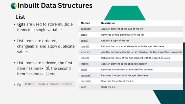 Python Data Structures and Algorithms.pptx | Programming Languages | Computing